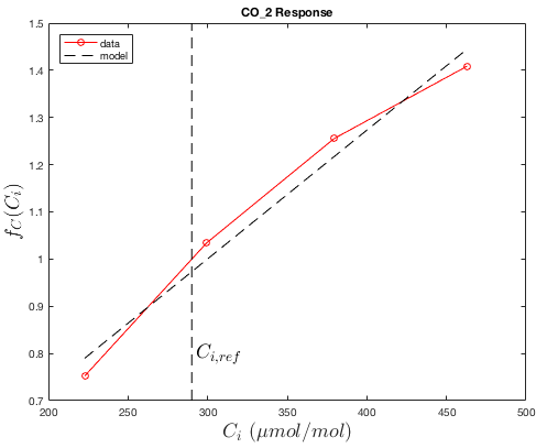 Helios: Photosynthesis Model Plugin Documentation