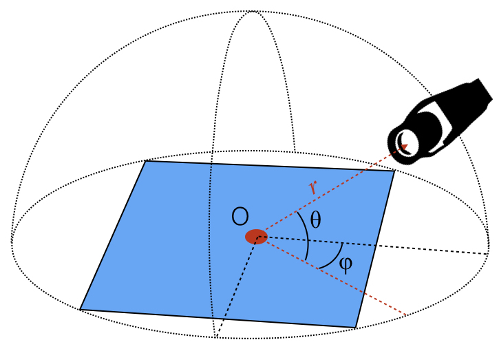 Helios: Visualizer Plugin Documentation