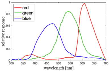 Helios: Radiation Model Plugin Documentation