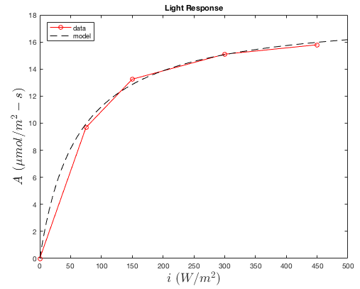 Helios: Photosynthesis Model Plugin Documentation