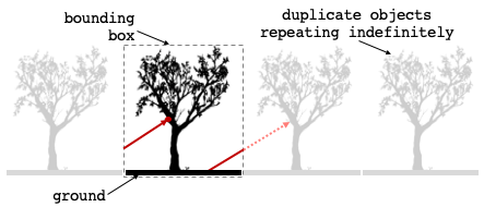 Helios: Radiation Model Plugin Documentation