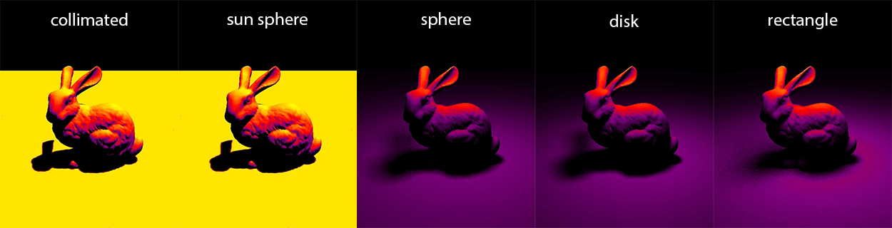 Helios: Radiation Model Plugin Documentation