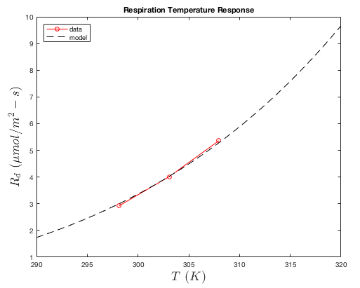 Helios: Photosynthesis Model Plugin Documentation