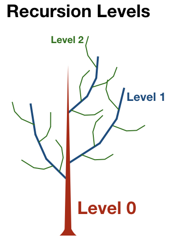 Helios: Weber-Penn Tree Plugin Documentation