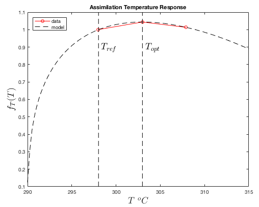 Helios: Photosynthesis Model Plugin Documentation