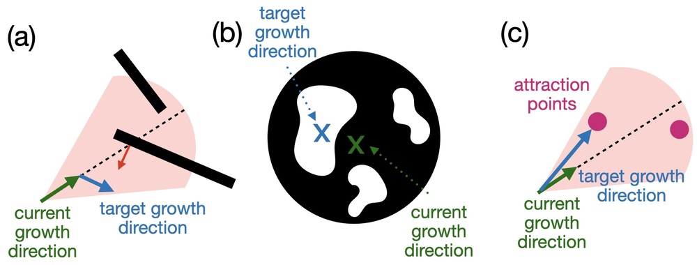 Helios: Plant Architecture Model Plugin Documentation