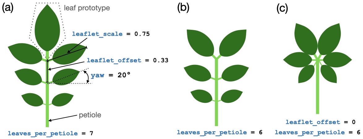Helios: Plant Architecture Model Plugin Documentation