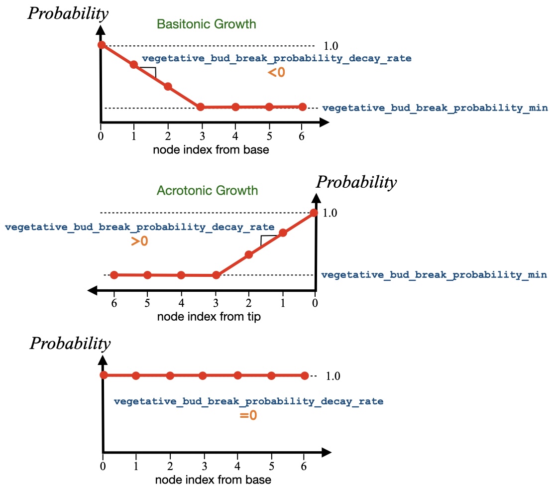 Helios: Plant Architecture Model Plugin Documentation